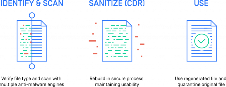 Data Sanitisation – Gadget Access
