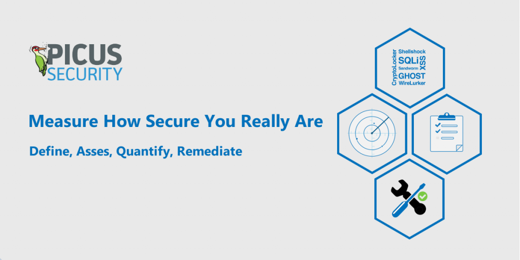 Picus Complete Security Control Validation Platform – Gadget Access