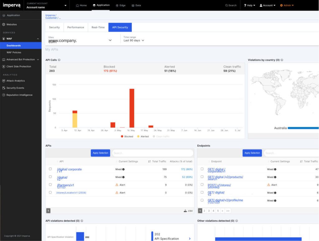 Imperva – Gadget Access