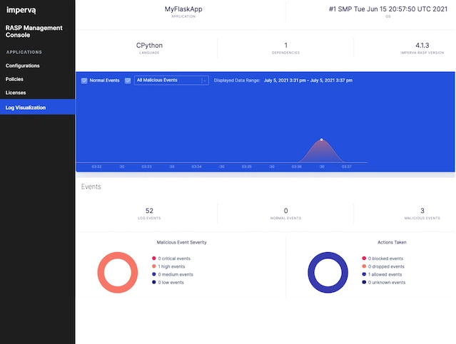 Imperva – Gadget Access