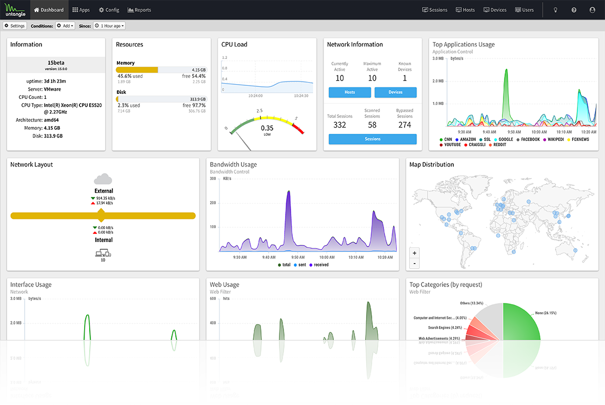 Untangle – Gadget Access