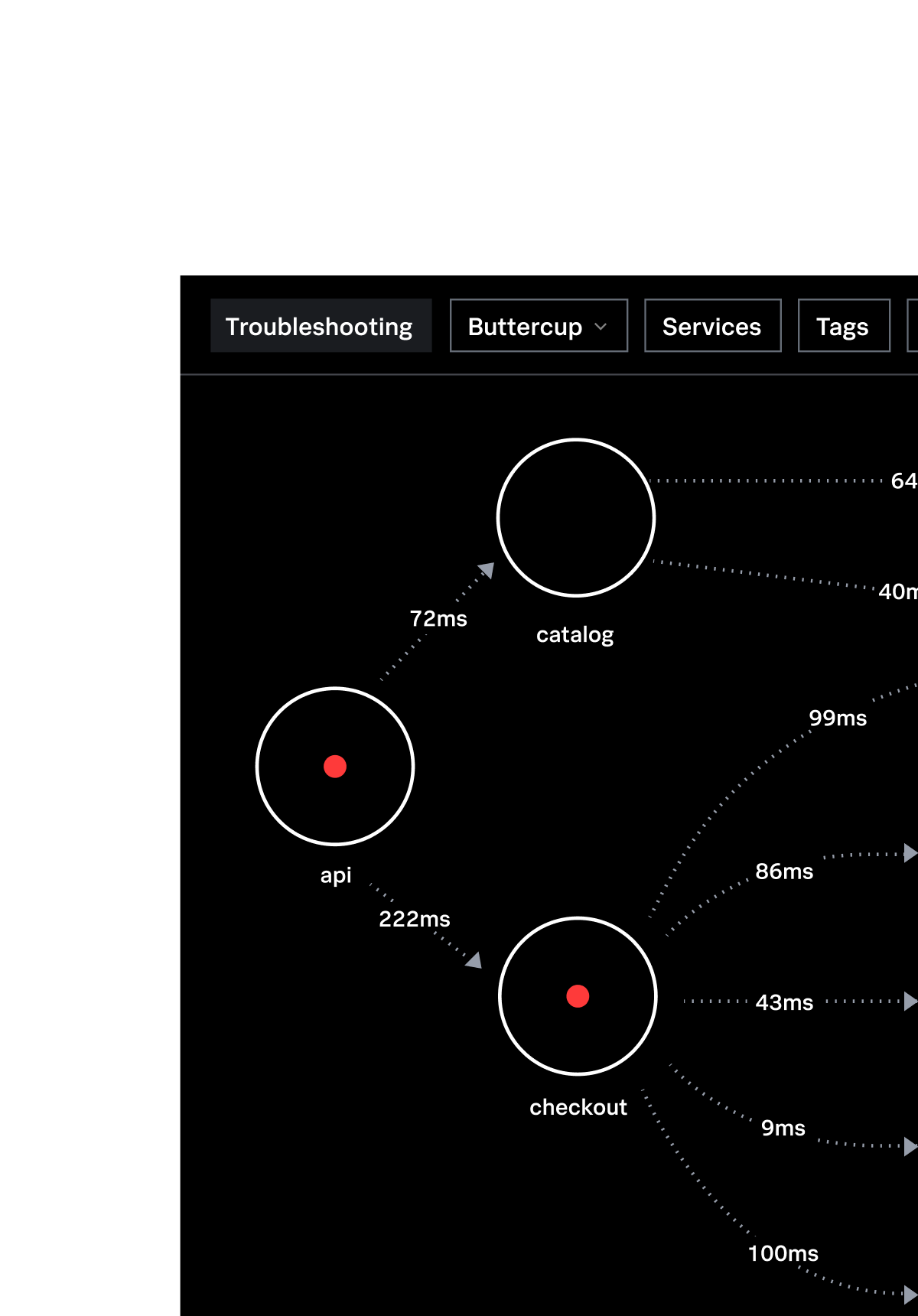 Splunk – Gadget Access