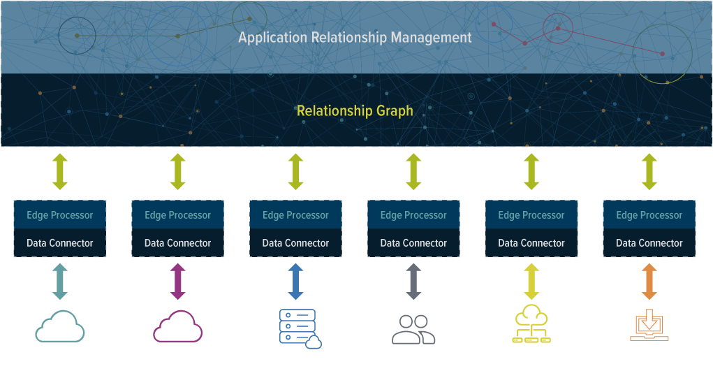 vArmour – Gadget Access