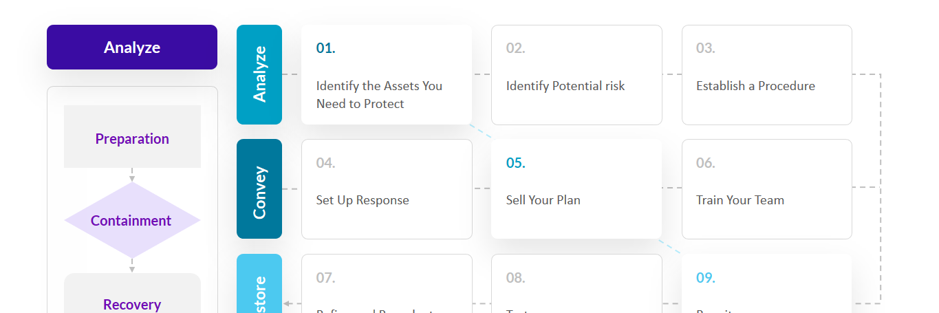 Testing Your Team’s Incident Response Readiness – Gadget Access Testing Your Team’s Incident Response Readiness – Gadget Access