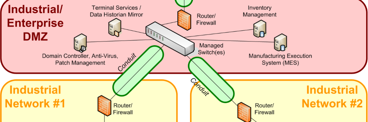 A Quick Look at ISA/IEC 62443 – Gadget Access